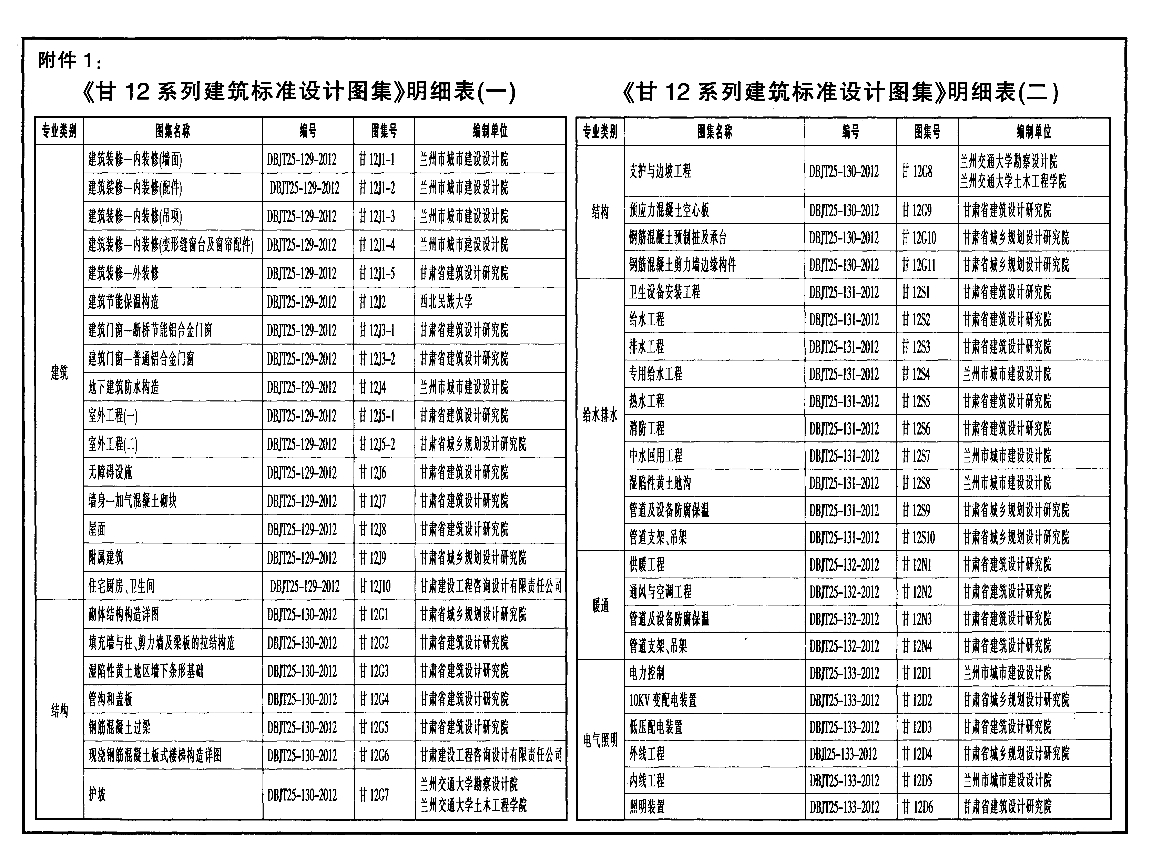 12j1图集池防3,12j1图集内墙3,12j1图集内墙1_大山谷图库